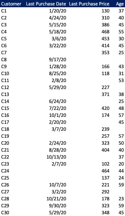 Data Completeness Definition Testing And Quality Assurance Analyst