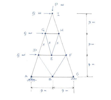 [solved] using the method of sections compute the forces in the