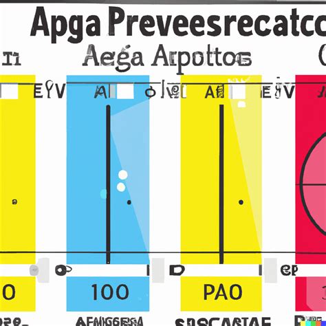 Average Precision Ap