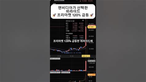 🚀 엔비디아가 선택한 기업 위라이드 🚀 Youtube