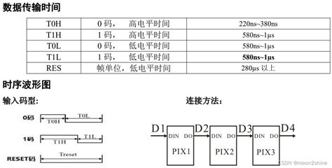 esp32学习笔记：ws2812b驱动 esp32 ws2812b csdn博客