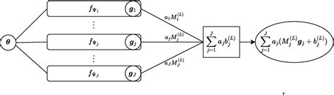 figure 1 from approximation error and complexity bounds for relu