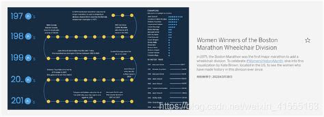 数据可视化——tableau 数据报表样例报表模板tableau套用模板 Csdn博客