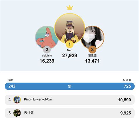 看看我又发现了什么，linux Do 全局排行榜 搞七捻三 Linux Do