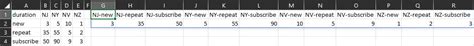 Arrays How To Transpose Multiple Rows And Concatenate New Column