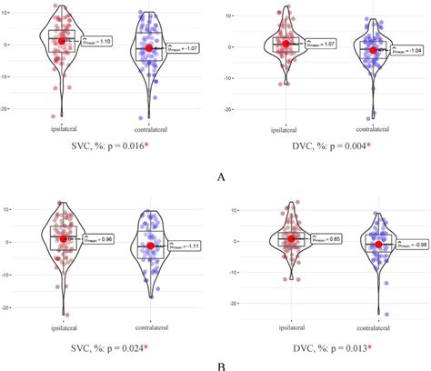 Difference Of Retinal Microvasculature Between Ipsilateral Eyes And Download Scientific Diagram