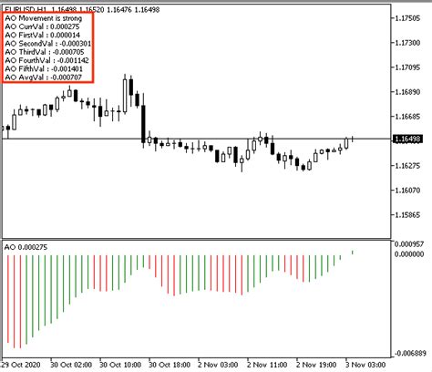Learn How To Design A Trading System By Awesome Oscillator MQL Articles