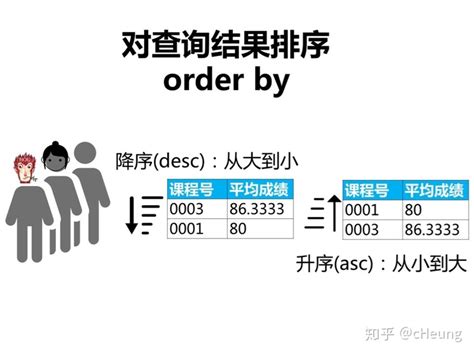 Sql基础语句汇总sql查询语句 汇总分析 Csdn博客