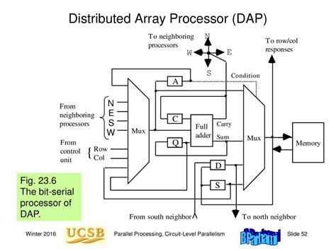 Part II Circuit Level Parallelism Ppt Download