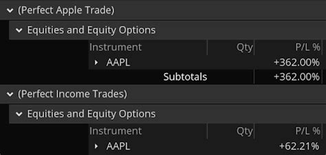 A Critical Lesson About Market Context The Tradingpub