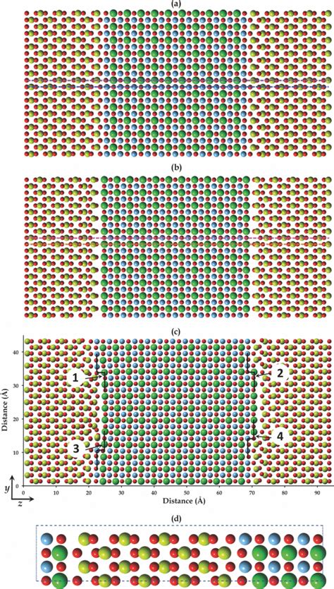 A Tio2 Terminated Ceo2 Sto Interface Minimized Using Atomistic Download Scientific Diagram