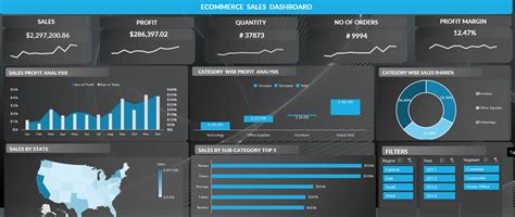 GitHub SandhyaSharma Excel Project Dashboard