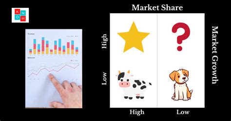 Bcg Matrix In Strategic Management Know It Bcg Matrix In Strategic Management Know It