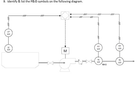 Solved Identify List The P ID Symbols On The Chegg