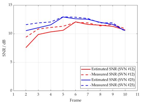 Remote Sensing Free Full Text Moving Target Detection In Multi Static Gnss Based Passive