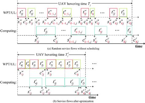 The Proposed Tdma Based Workflow Download Scientific Diagram