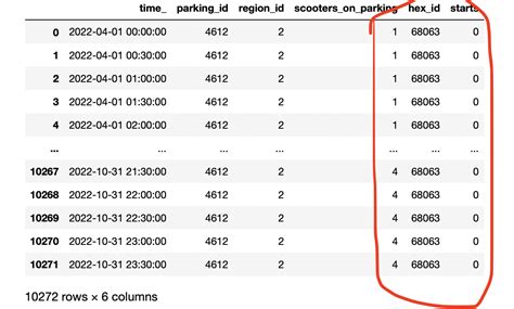 Python Change Data Cutoff Frequency Over Time Stack Overflow