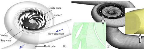 a three dimensional pump turbine model and b its numerical mesh