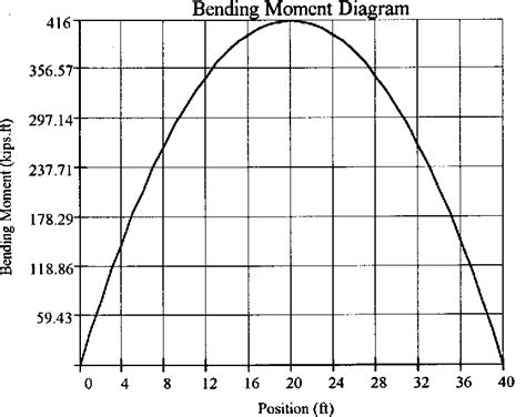 Figure 5 From Teaching Structural Steel Design Using Mathcad Program Semantic Scholar