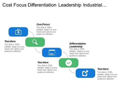 Cost Focus Differentiation Leadership Industrial Market Risk Choices PowerPoint Slide Template
