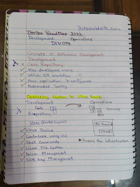 rakesh sarjapur on linkedin techworldwithnana devops