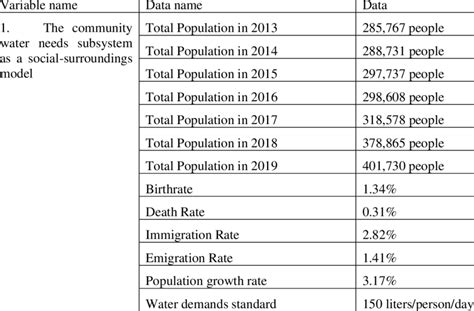 Secondary Data For The Research Method Download Scientific Diagram