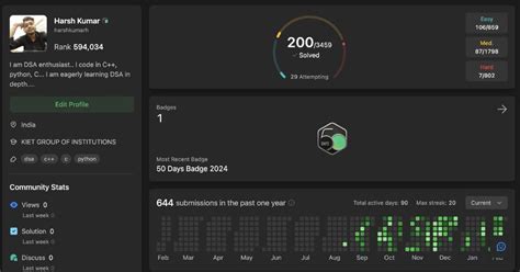 Dsa C Datastructures Programming Leetcode Harsh Kumar