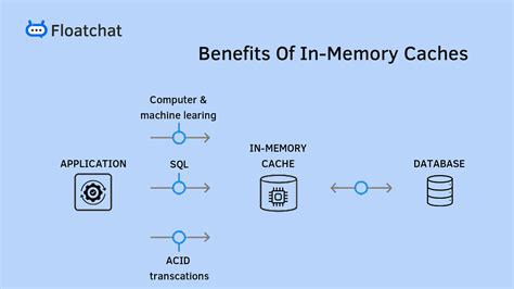 In Memory Cache Demystified Enhancing FloatChat S Performance