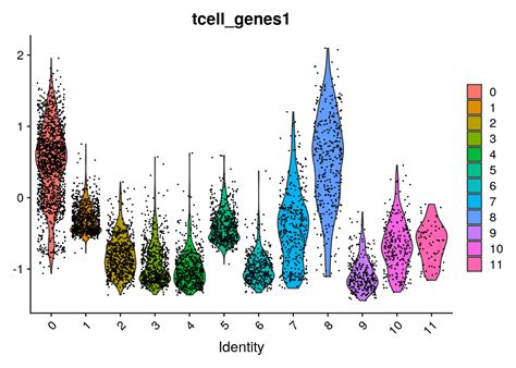 single cell transcriptomics cell annotation