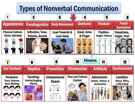 Types Of Communication Classification Of Communication