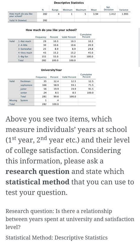 Solved Descriptive Statistics Std N Range Minimum Maximum