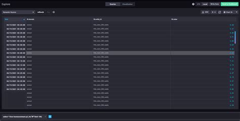 Influxdb Setup To Compress Data Older Than 6 Months 2 Years Third Party Integrations