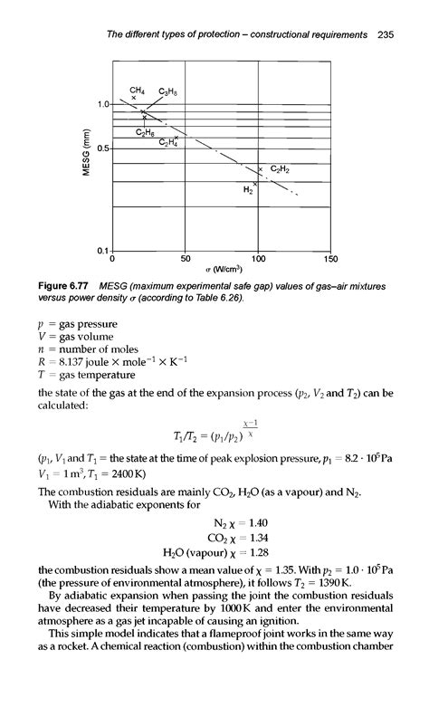Maximum Experimental Safe Gap Big Chemical Encyclopedia