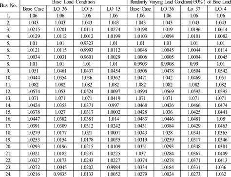 ] Voltage Scenario Without Svc Download Table