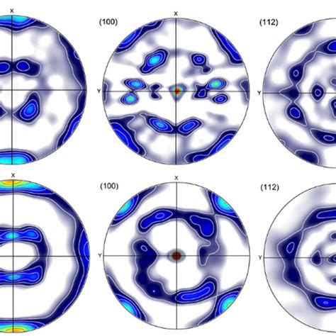 Measured Textures Shown In 110 And 100 Pole Figures The Ideal