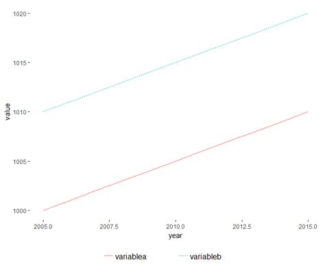 Ggplot2 R Ggplot Add Space Between Legend Items Stack Overflow