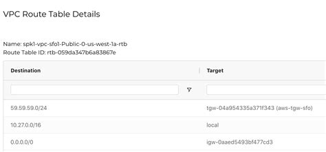 Aviatrix Traffic Engineering Capabilities With Static Bgp Cloud Native And Sd Routing Community