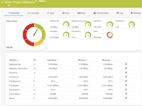 14 Database Monitoring Tools For 2025 [open Source Included] Domsignal