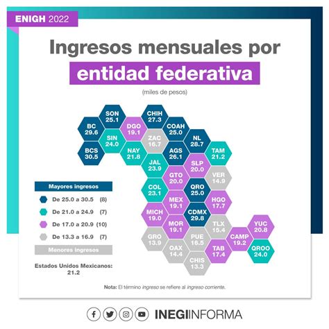 Hidalgo En El Top 10 De Las Entidades Con Menos Ingresos Mensuales
