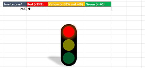 create traffic light graph in excel