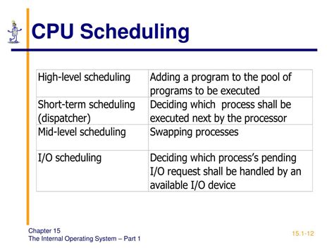 Ppt Chapter 15 Part 1 The Internal Operating System Powerpoint Presentation Id 5125805