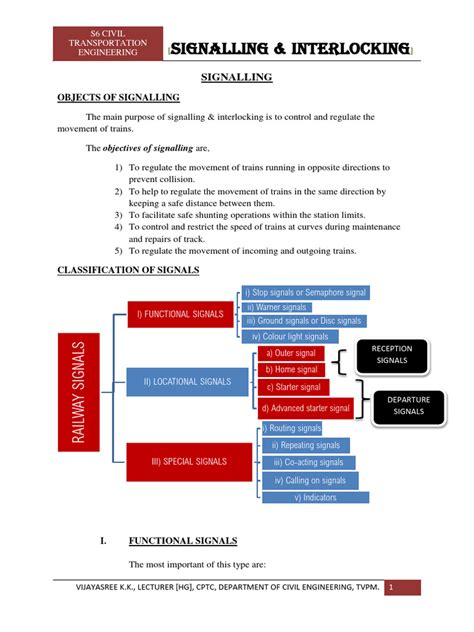 Signalling And Interlocking Pdf Railway Safety Transport Infrastructure