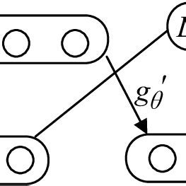 Working Principle Of Self Encoder Download Scientific Diagram