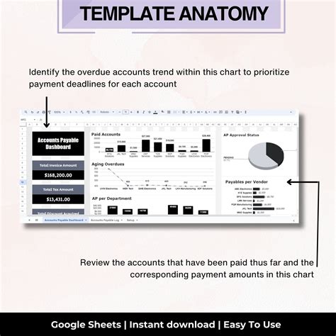 Accounts Payable Dashboard Excel Template Small Business Finance Digital Download Etsy