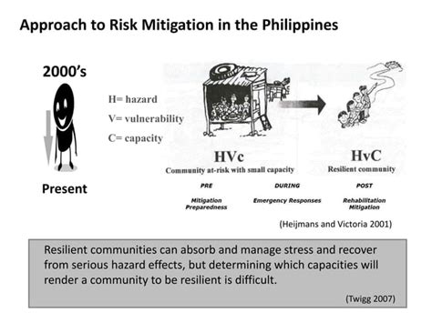 disaster resilience index based on an analytic hierarchy process ppt