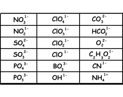Polyatomics Quiz