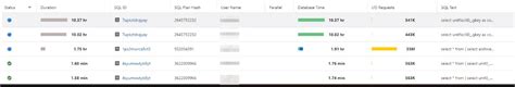 How To Find Particular Database Session Id From The Sqlid Oracle 19c