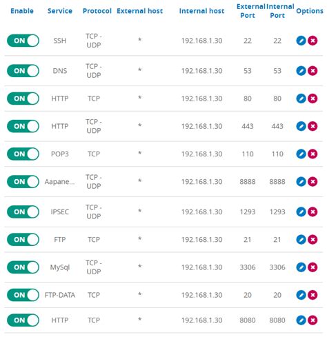 Ports Are Not Working Aapanel Free Hosting Control Panel One Click