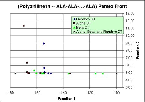 figure 2 from solving the protein structure prediction problem through