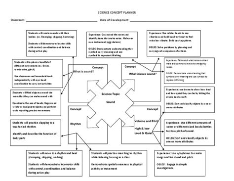 Concept Planner Pdf Motor Coordination Pitch Music